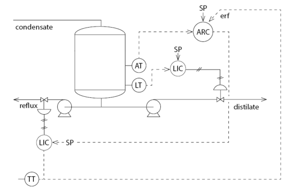 The benefits and challenges of cascade control | Control Global