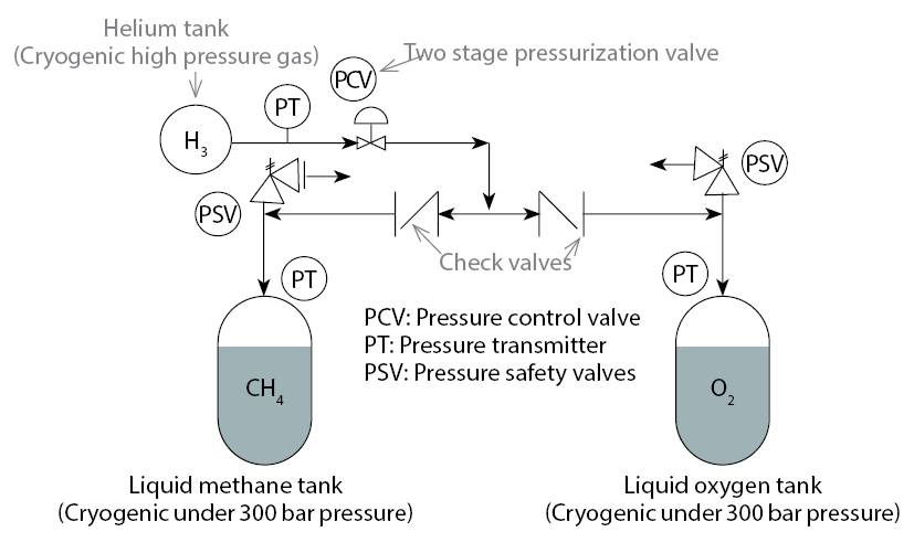 Ask the Experts: Configuring feedforward control of heat transfer ...