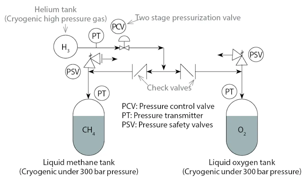 Ask the Experts: Configuring feedforward control of heat transfer ...