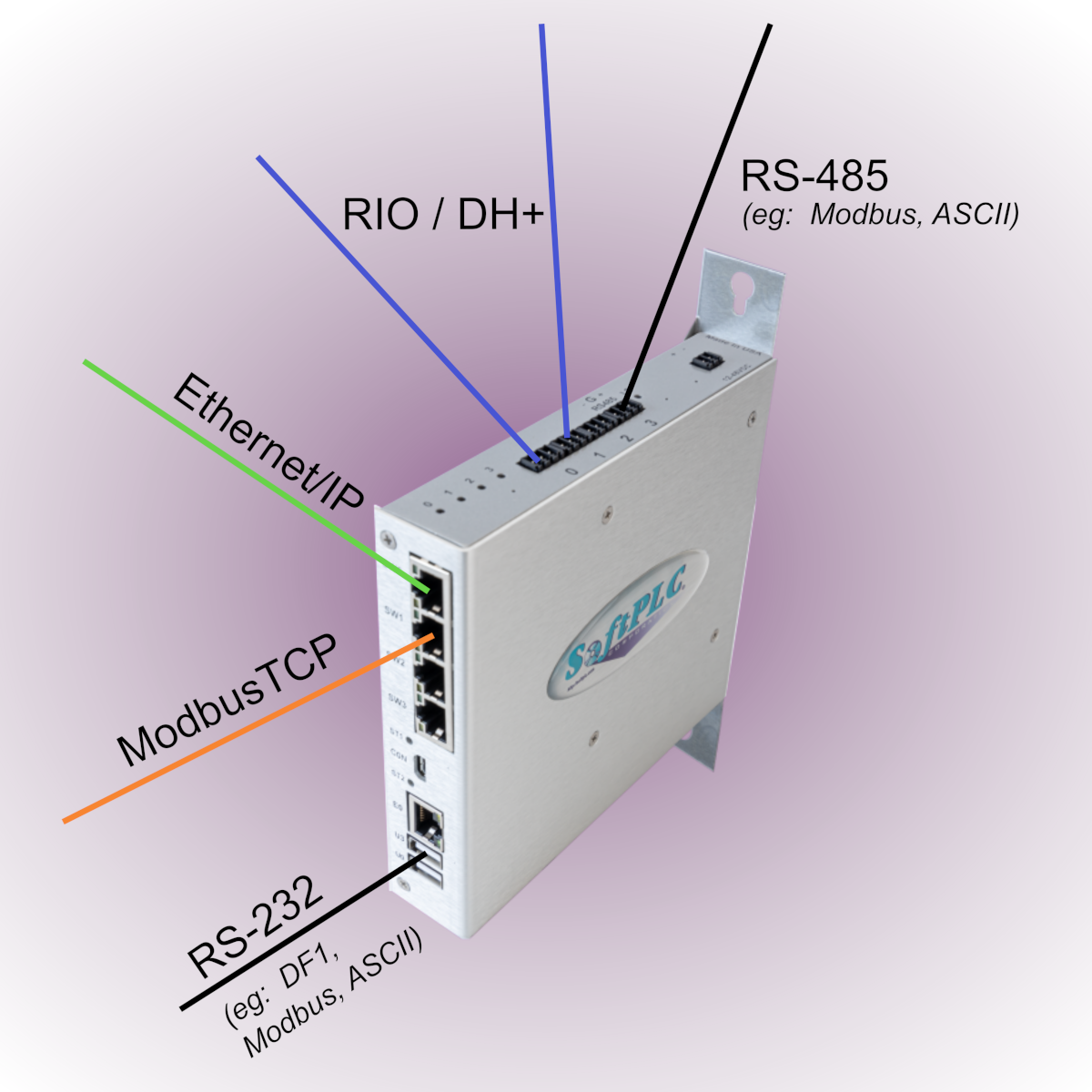 Multi-protocol gateways bridge devices | Control Global