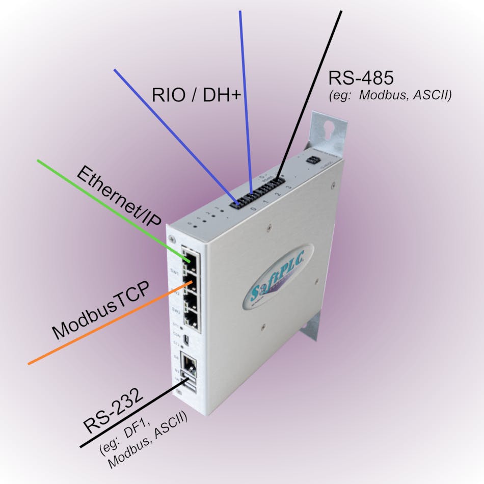 Multi-protocol gateways bridge devices | Control Global