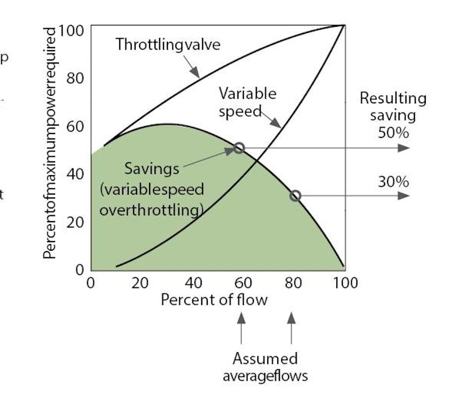 Sequencing split-range valves | Control Global
