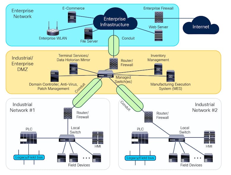 Once burned, twice prepared | Control Global