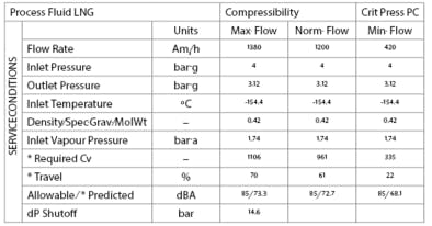 Role of FL and XT in sizing control valves | Control Global