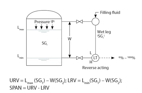 Can bad level transmitter settings cause accidents? | Control Global