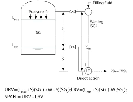 Can bad level transmitter settings cause accidents? | Control Global
