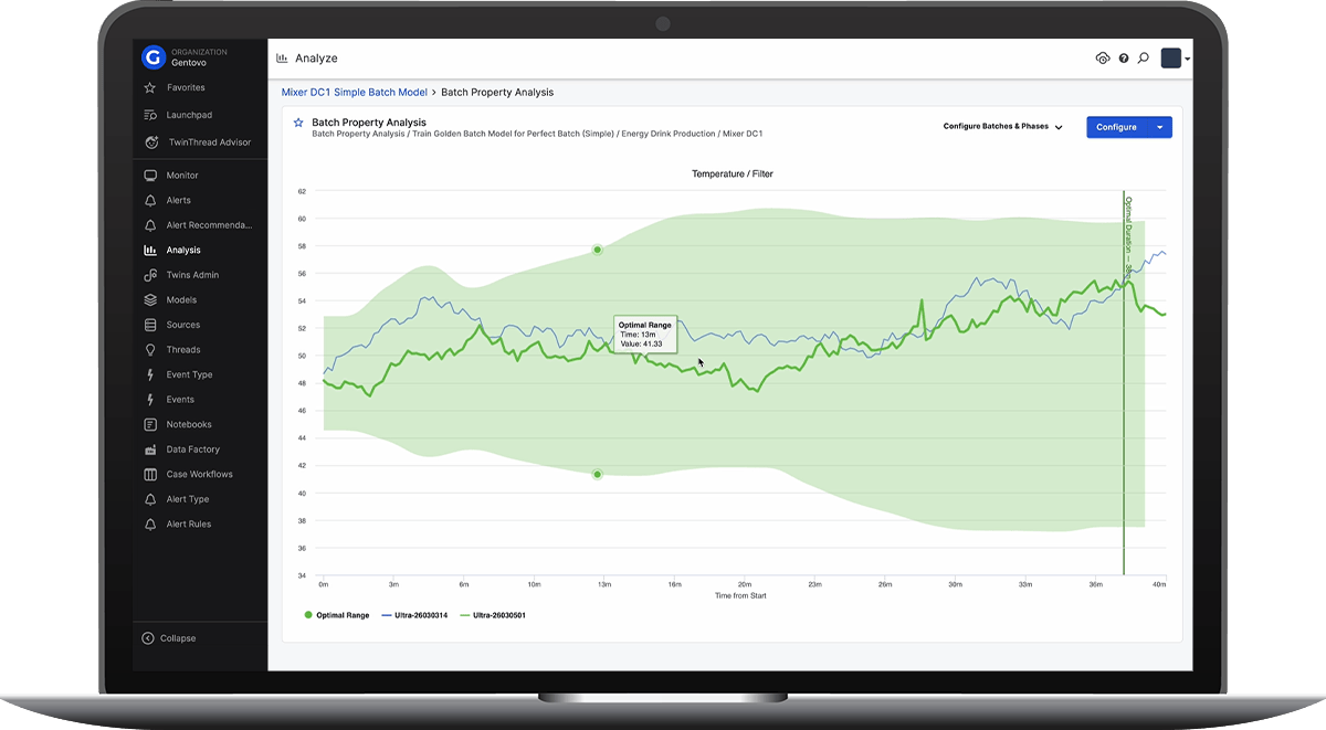 AI-powered analytics software optimizes batch production | Control Global